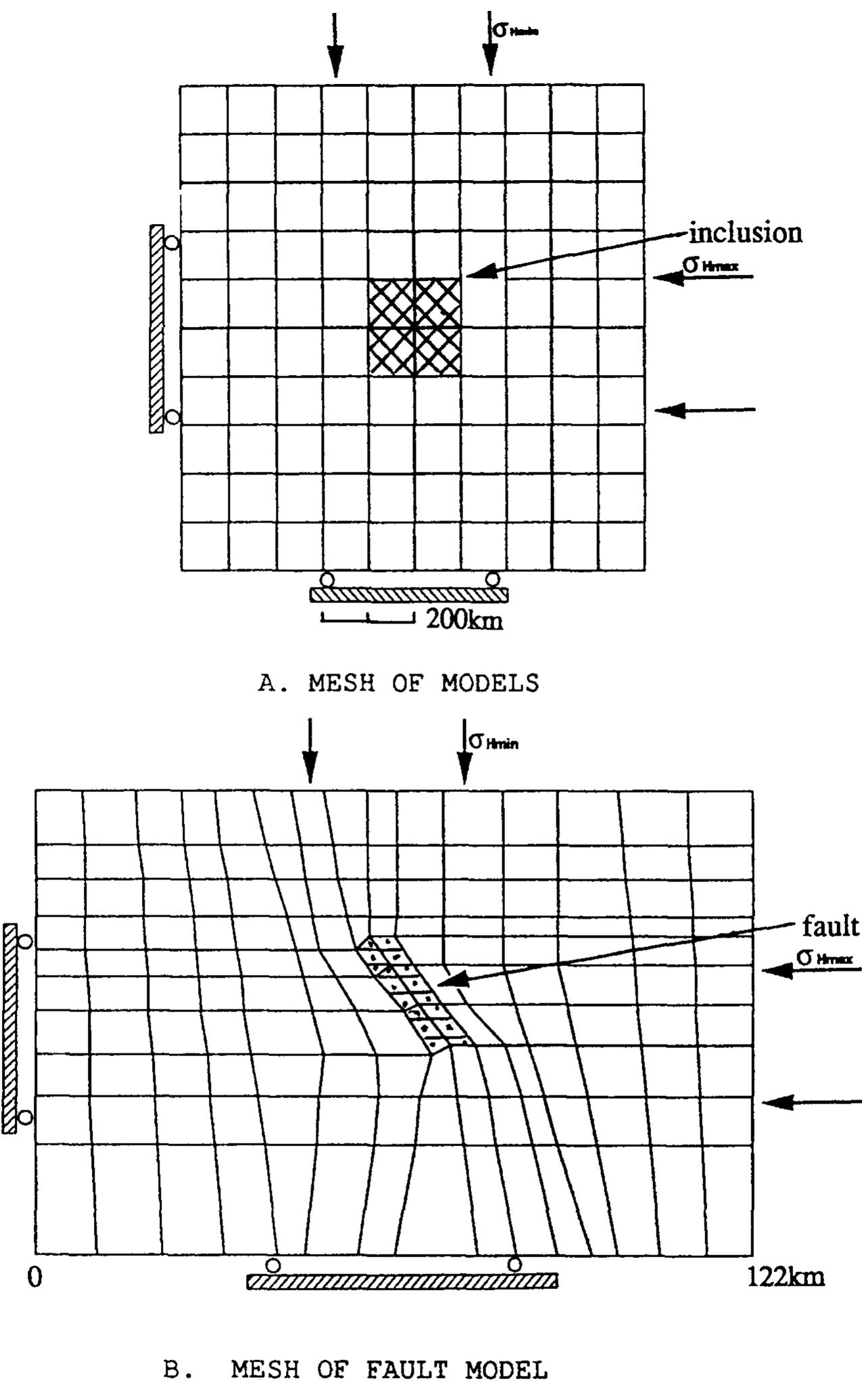 Meshes and boundary conditions for uniform structure models