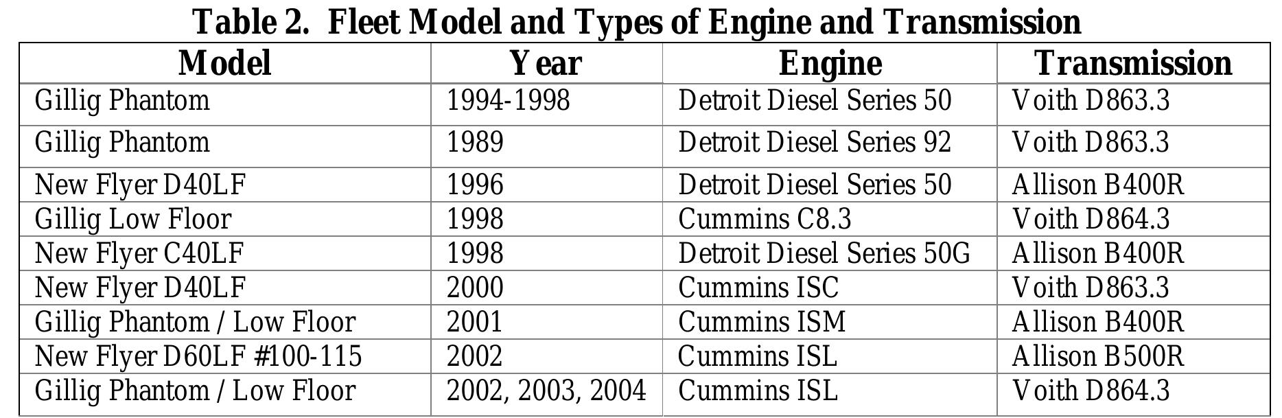 It was found that the three participating transit facilities