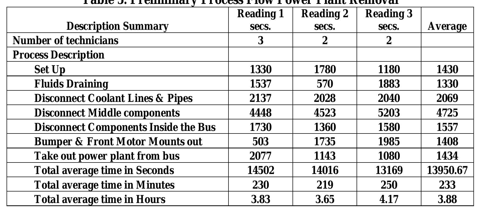 Notes: a preliminary process flow is deducted from the