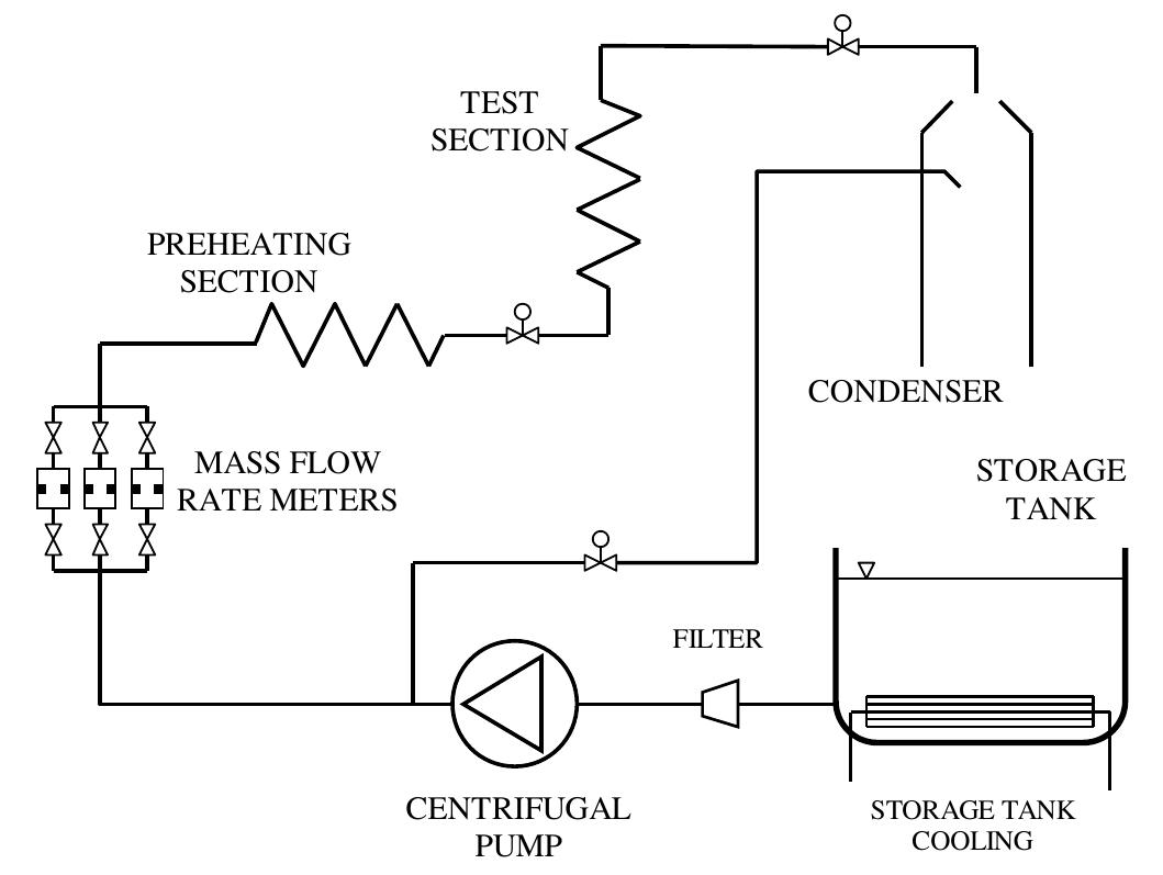 Schematic representation of the flow system. the experiments