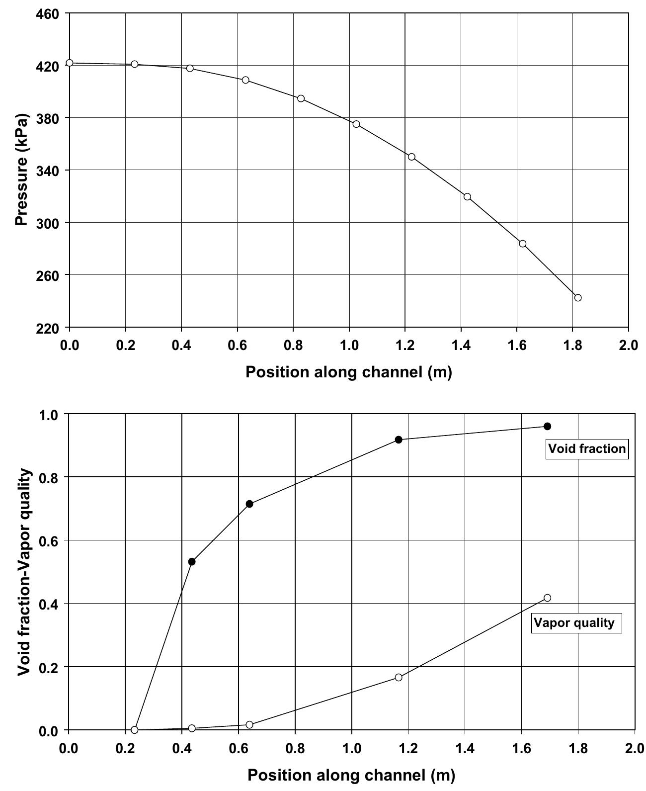 Typical results illustrating the calculation scheme (coil 1,