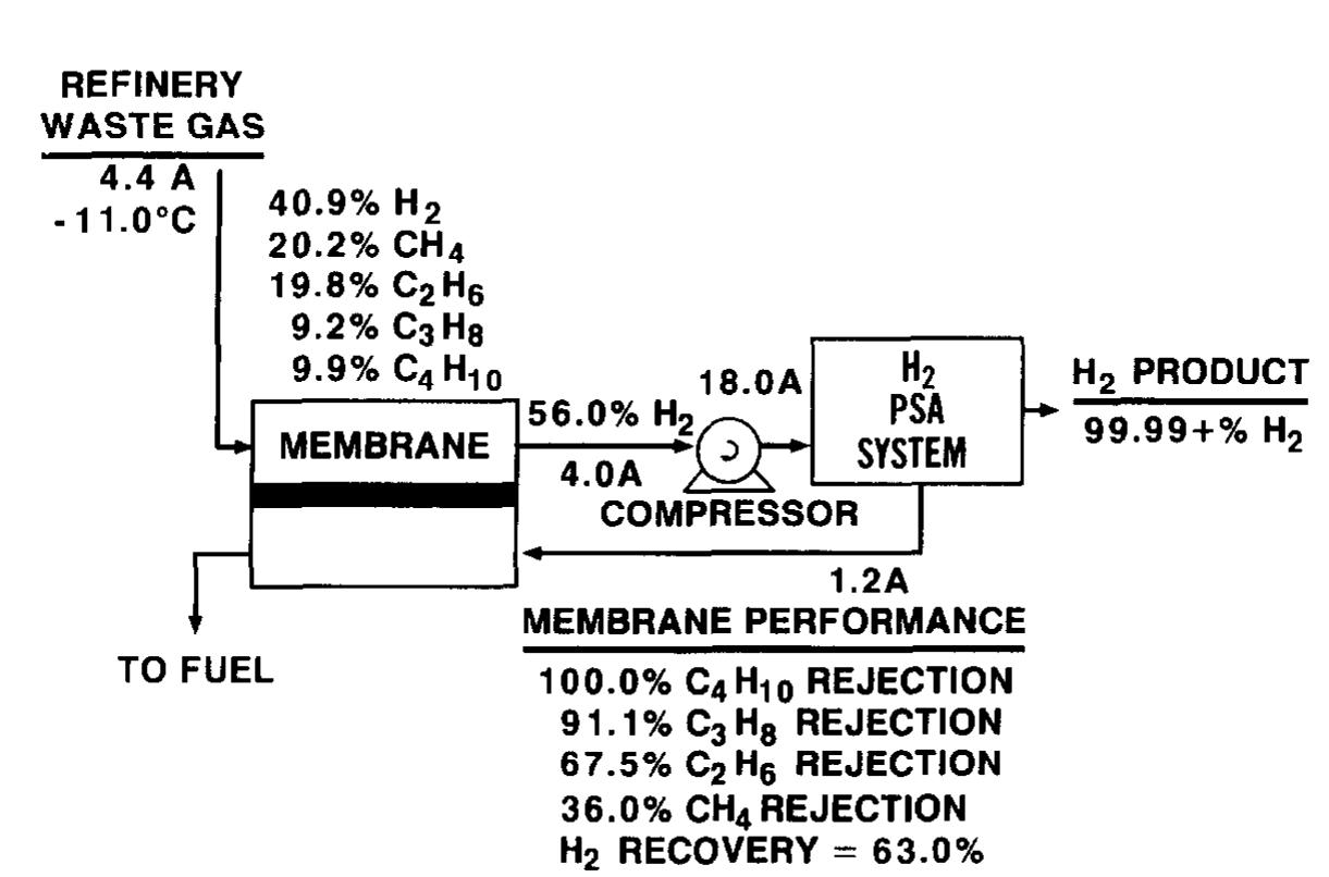 Schematic flow sheet for ssf ™ membrane-adsorption hybrid