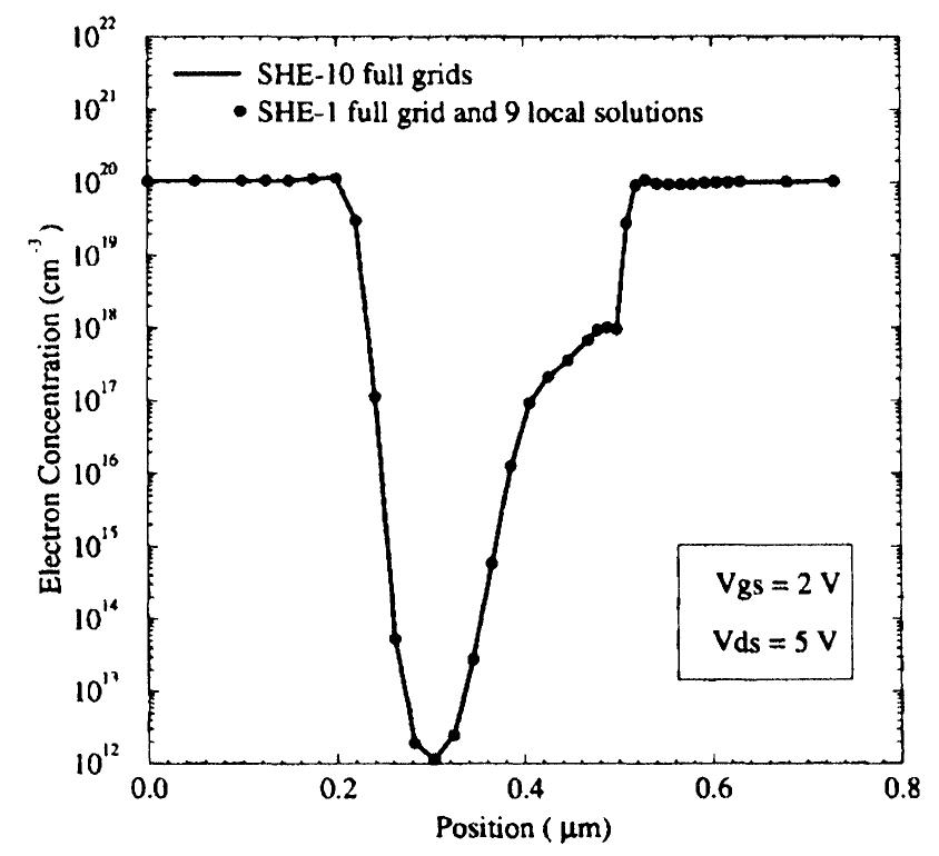 Figure 2 - from An Efficient Solution Scheme for the