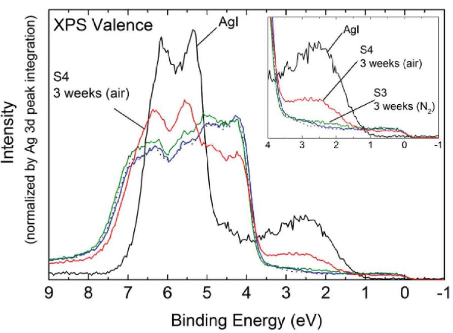 Xps valence band of the samples shown in table 1. black