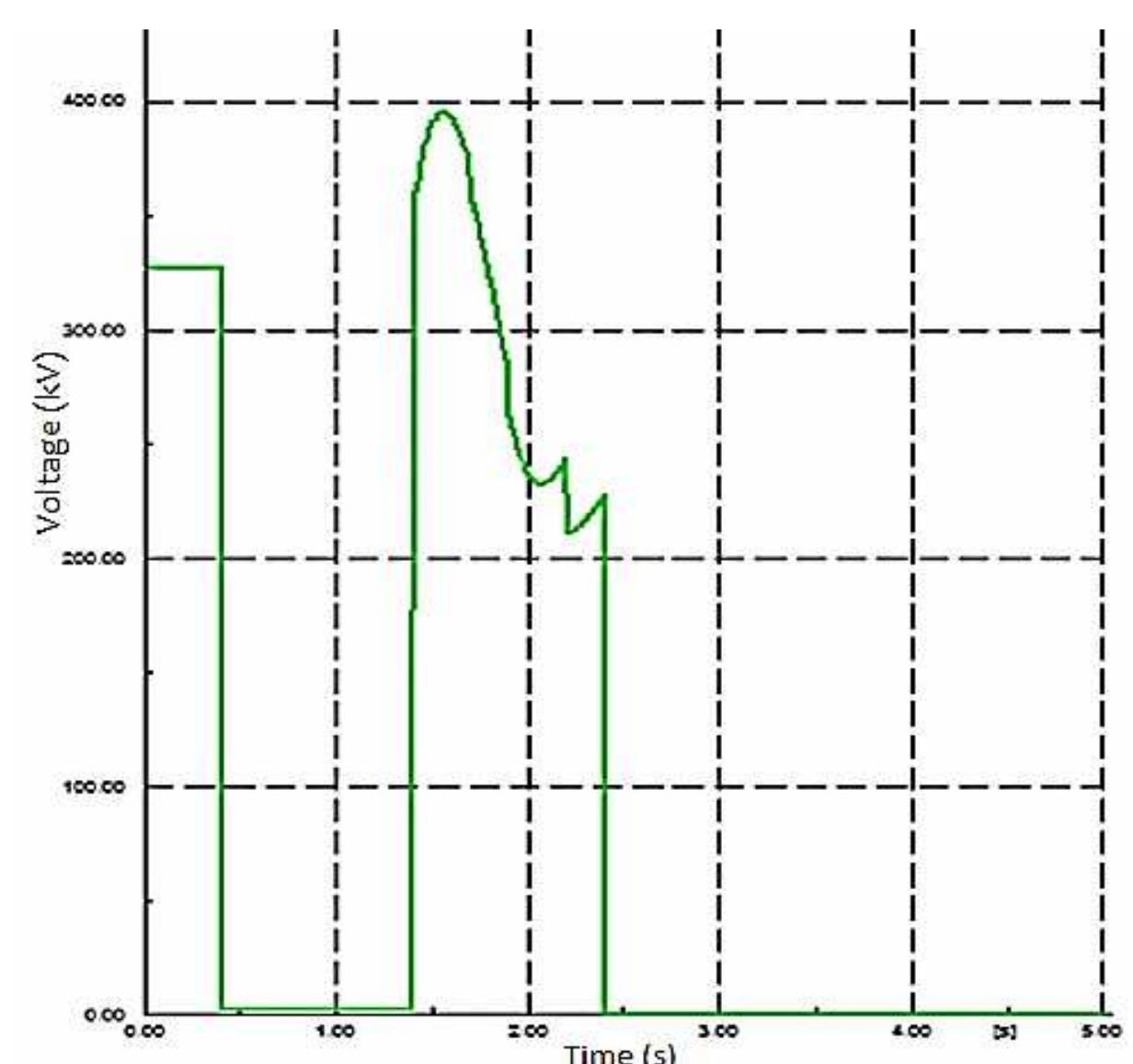 Ruacana power station 330 kv busbar voltage, three phase
