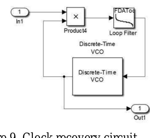 Pll with low pass filter and nco are used to recover the