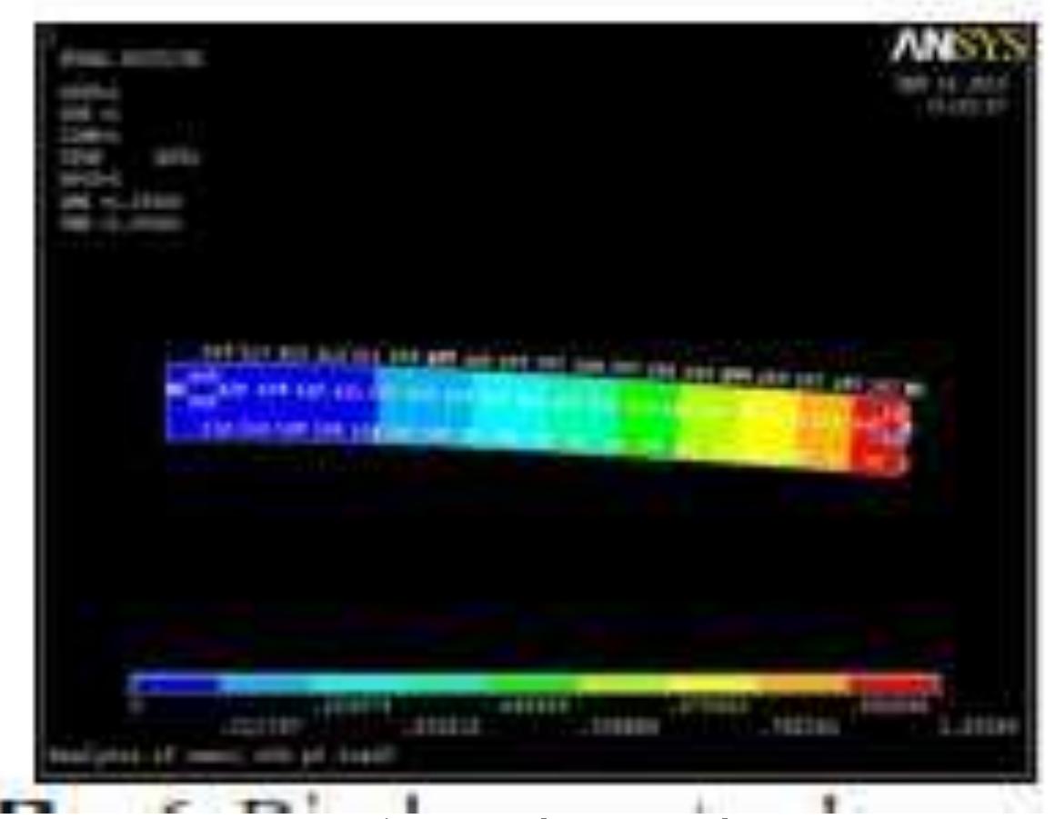(PDF) Analysis of Stress and Deflection of Cantilever Beam and its ...