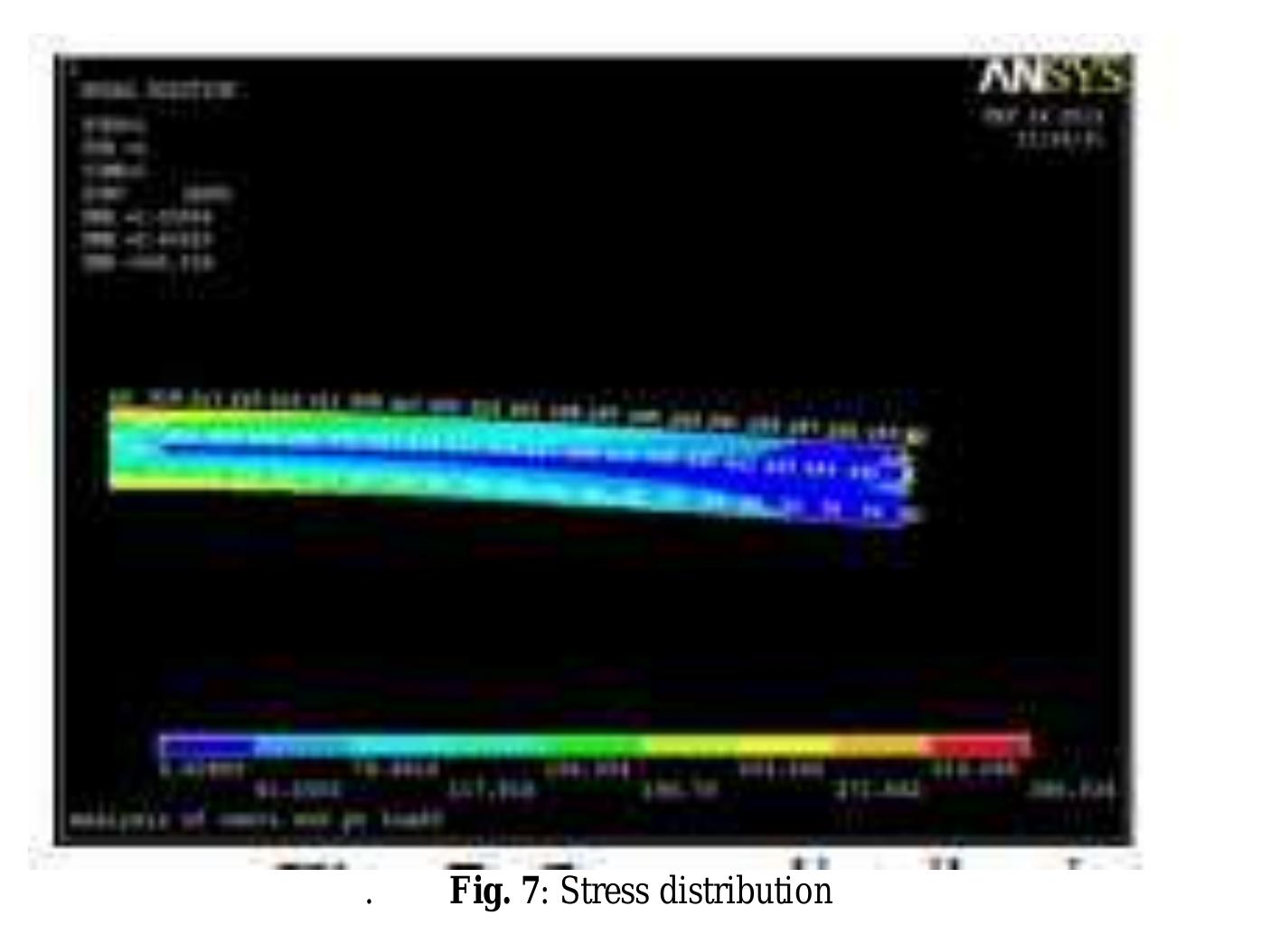(PDF) Analysis of Stress and Deflection of Cantilever Beam and its ...