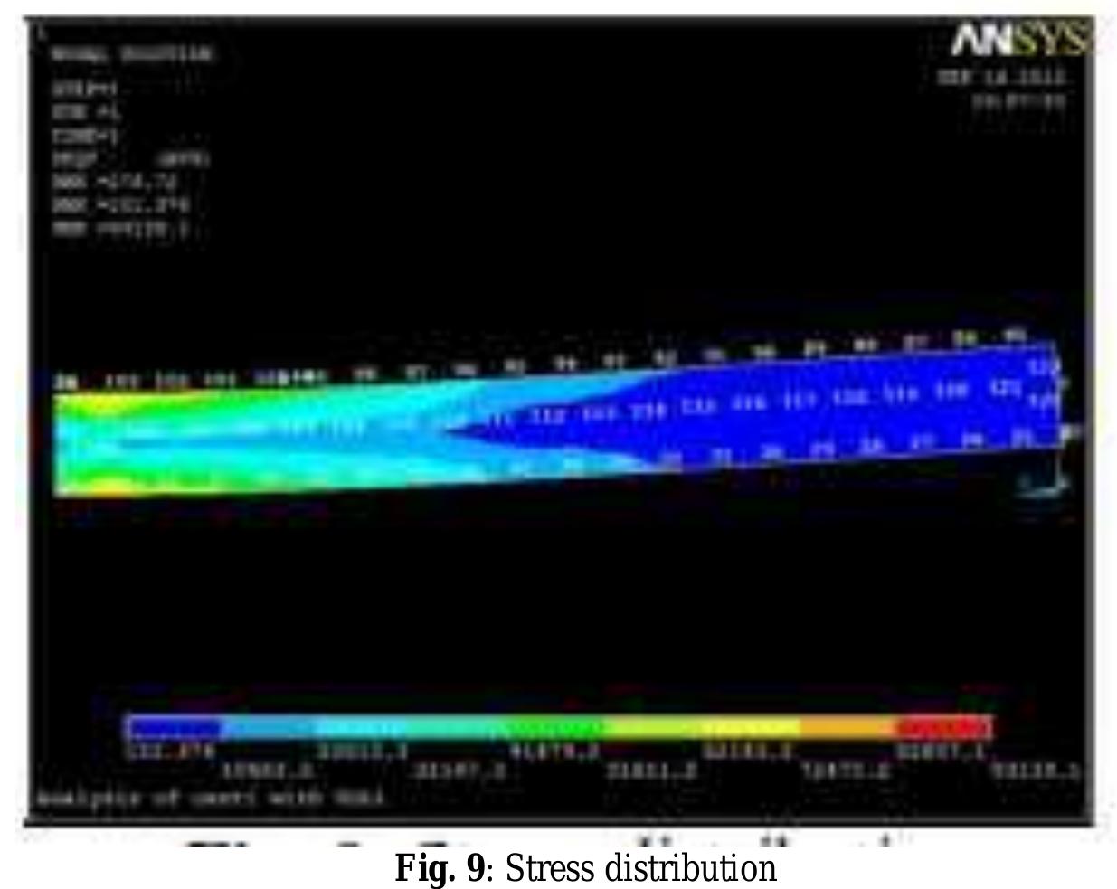 Pdf Analysis Of Stress And Deflection Of Cantilever Beam And Its Validation Using Ansys