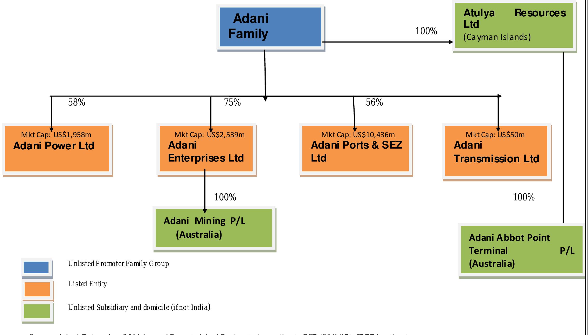 (PDF) Corporate Restructuring: A Case Study of Adani Enterprises, India