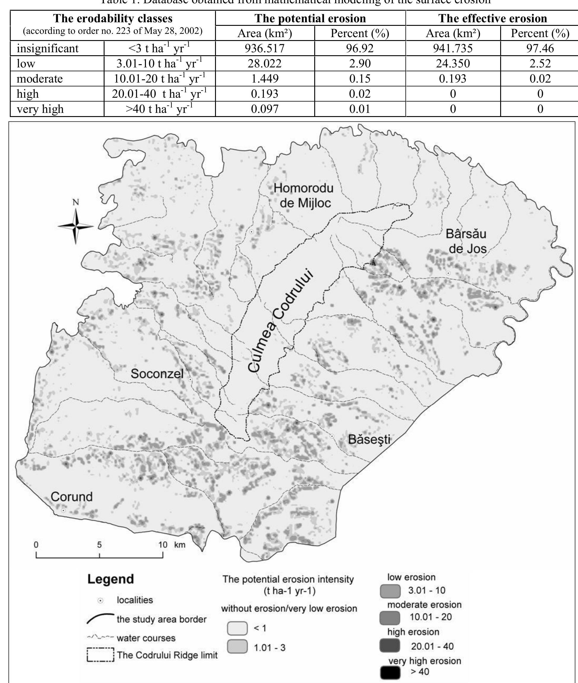 The potential erosion map
