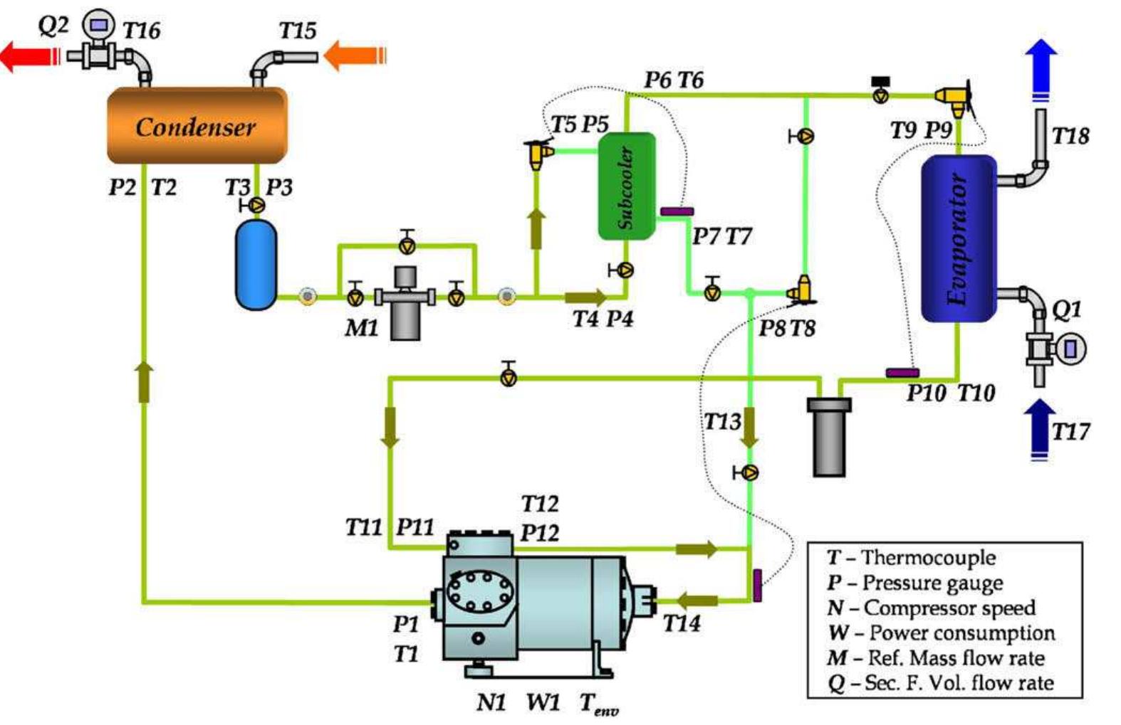 - schematic plant’s diagram and sensors allocation. to