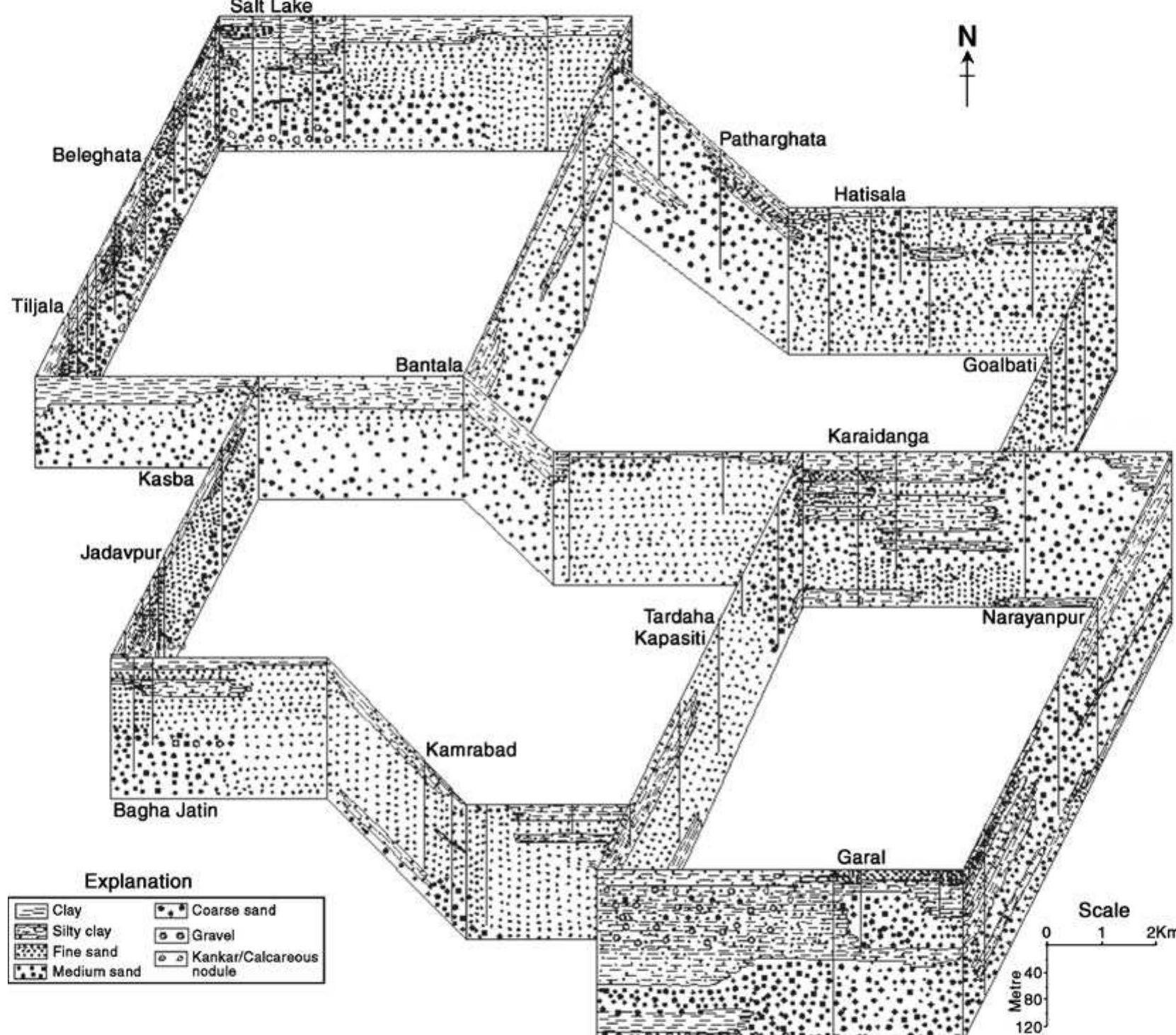 Fence diagram depicting the subsurface geology of the area.