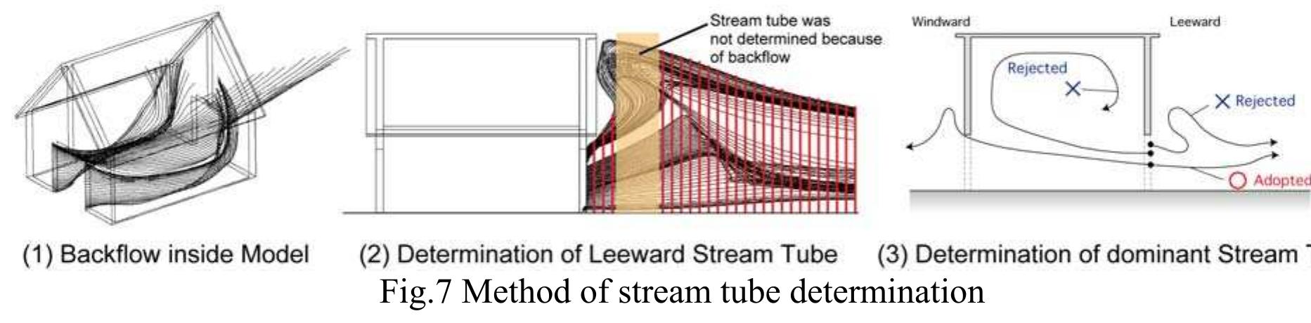 Shows the examples of the cross-section of determined whole