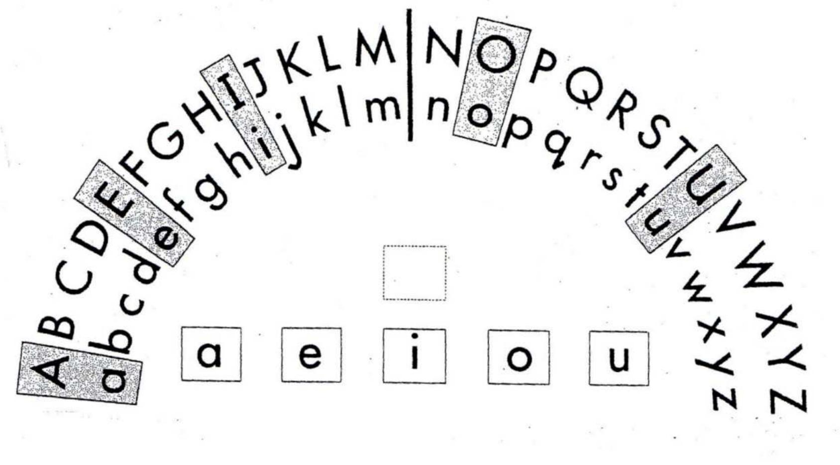 The alphabet in a rainbow shape. (adapted from walton, 1998,