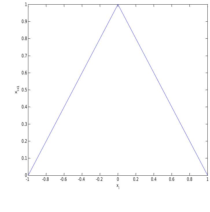 Figure 2 - Symbolic dynamics of unimodal maps