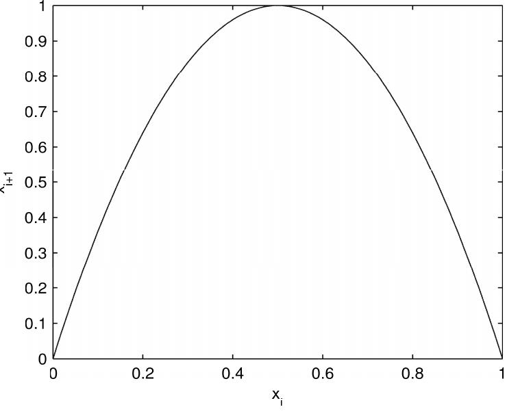 Figure 3 - Symbolic dynamics of unimodal maps