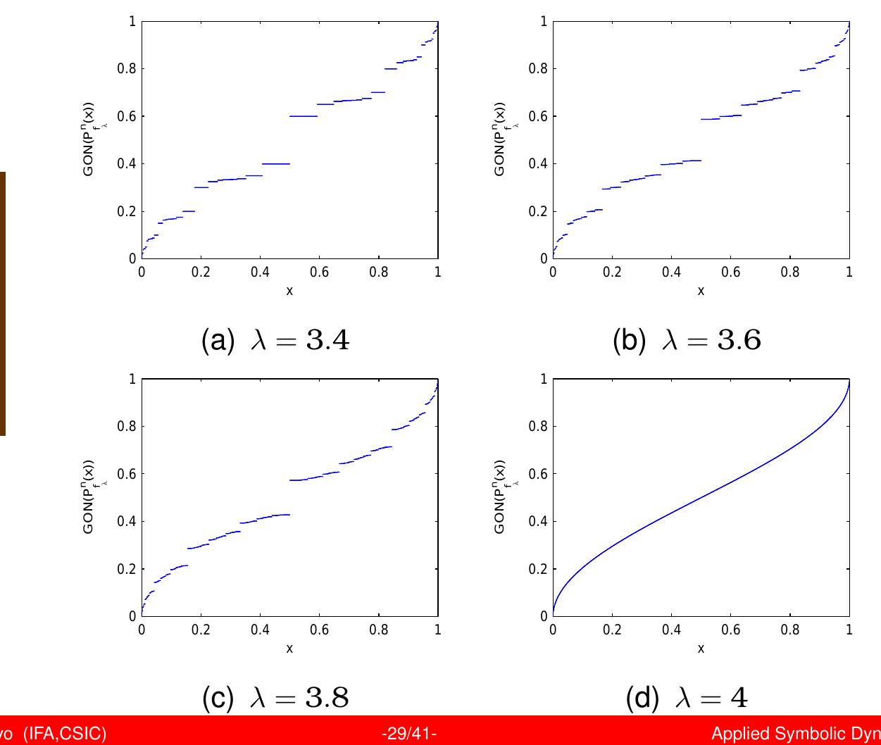 Figure 12 - Symbolic dynamics of unimodal maps