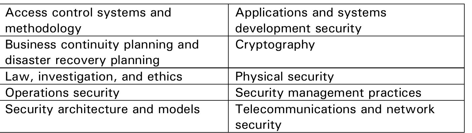 The (isc)? ten domains of information security as another