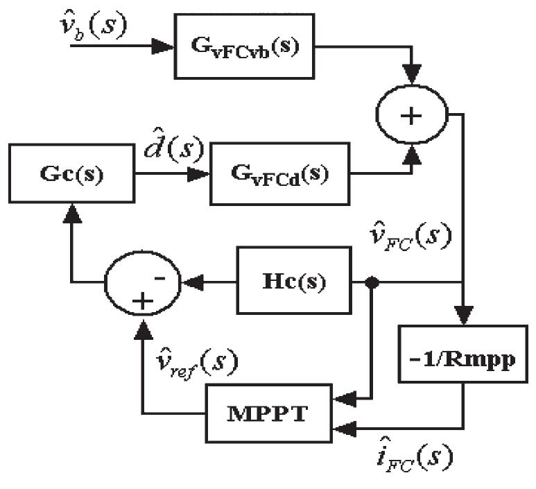 Equivalent block diagram of the mppt controller and of the