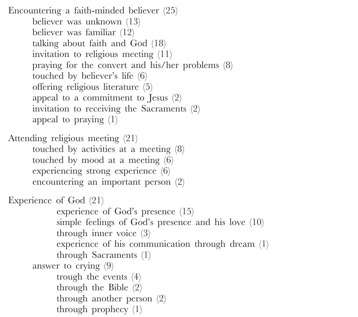 (PDF) Process of religious conversion in the Catholic Charismatic ...