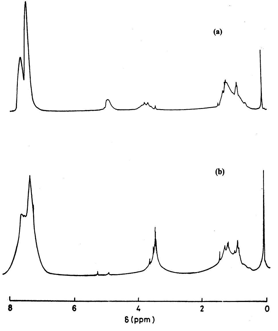 (a) 'h-nmr spectrum of: (a) oligomer 2; (b) oligomer 5.