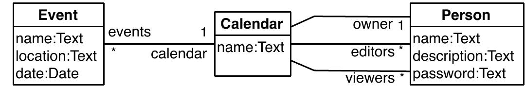 Example: class diagram of a simple calendar application