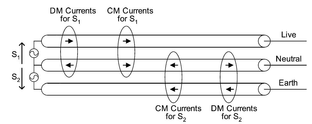 Illustration of the dm and cm current components resulting