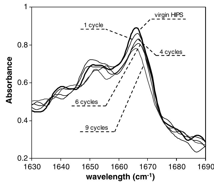 Raman spectra of the pb microstructure region of selected