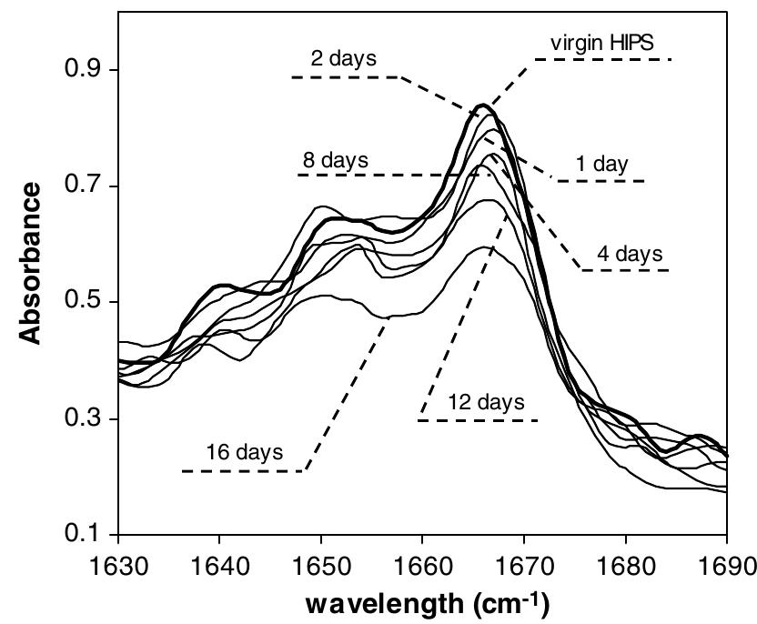 Raman spectra of the pb microstructure region of selected