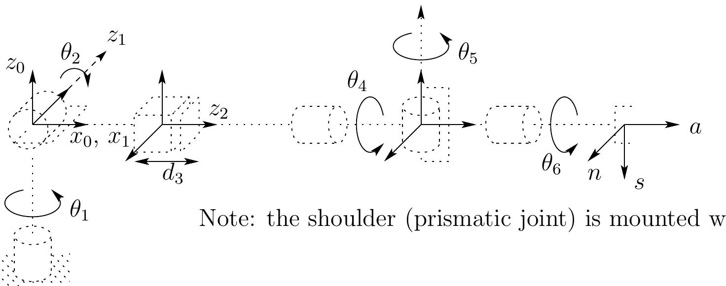 Consider now the stanford manipulator shown in figure figure