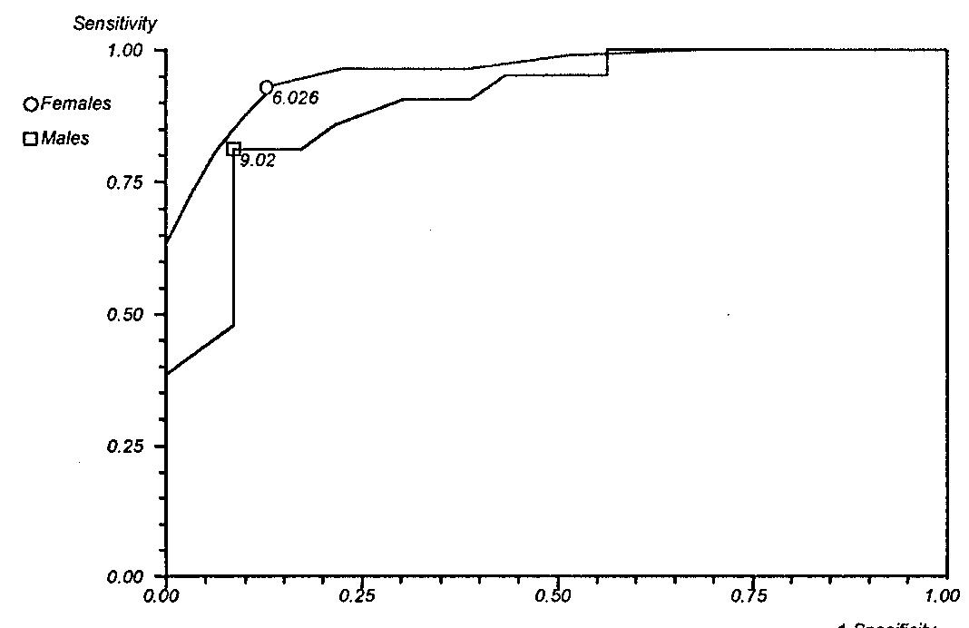 (PDF) THE DYSFUNCTIONAL VOIDING SCORING SYSTEM: QUANTITATIVE ...