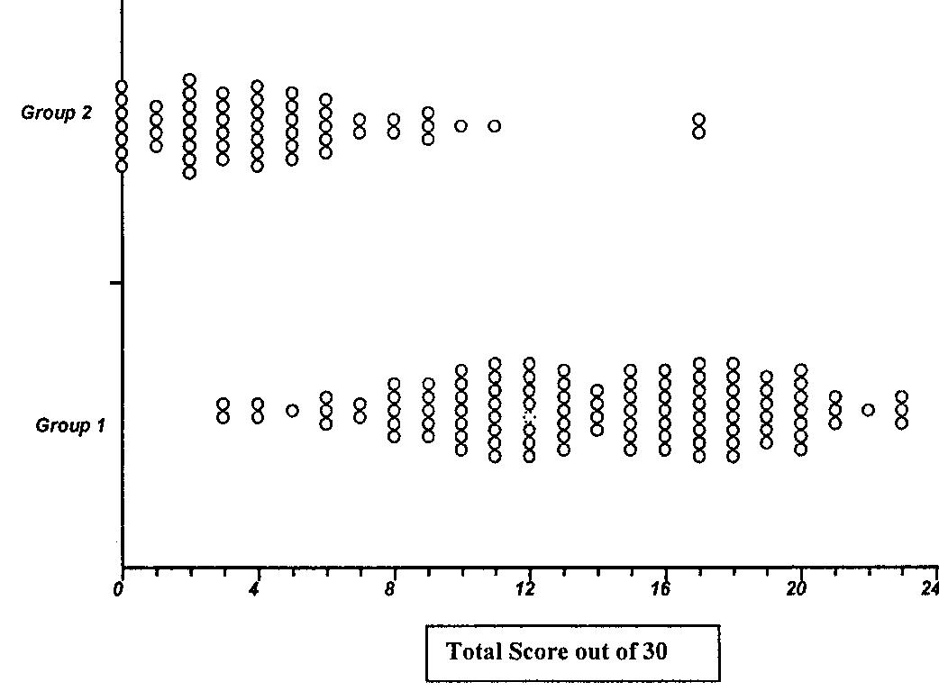 (PDF) THE DYSFUNCTIONAL VOIDING SCORING SYSTEM: QUANTITATIVE ...