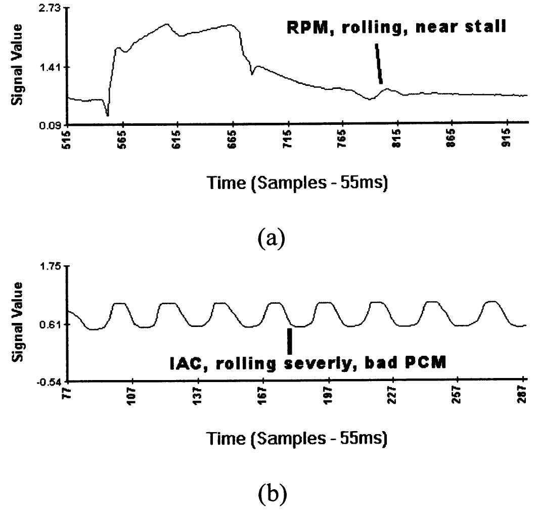Two examples of rolling. (a) shows a rpm nearing a stall