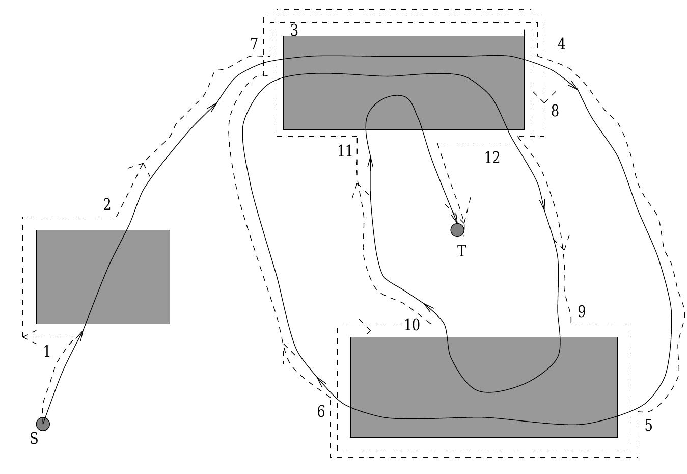 Execution of curvel algorithm