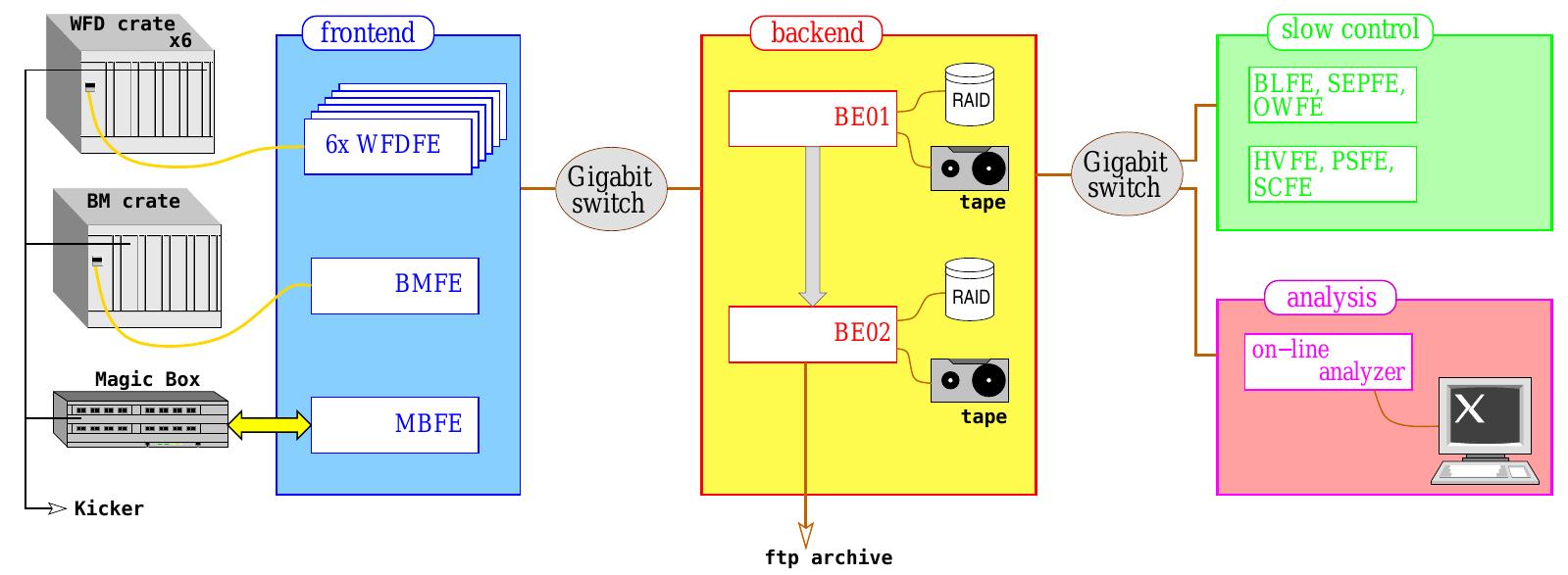 Schematic view of the acquisition layout. shown are the