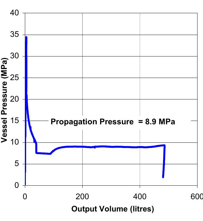 Pipe 1 collapse test after collapse testing, the shape of