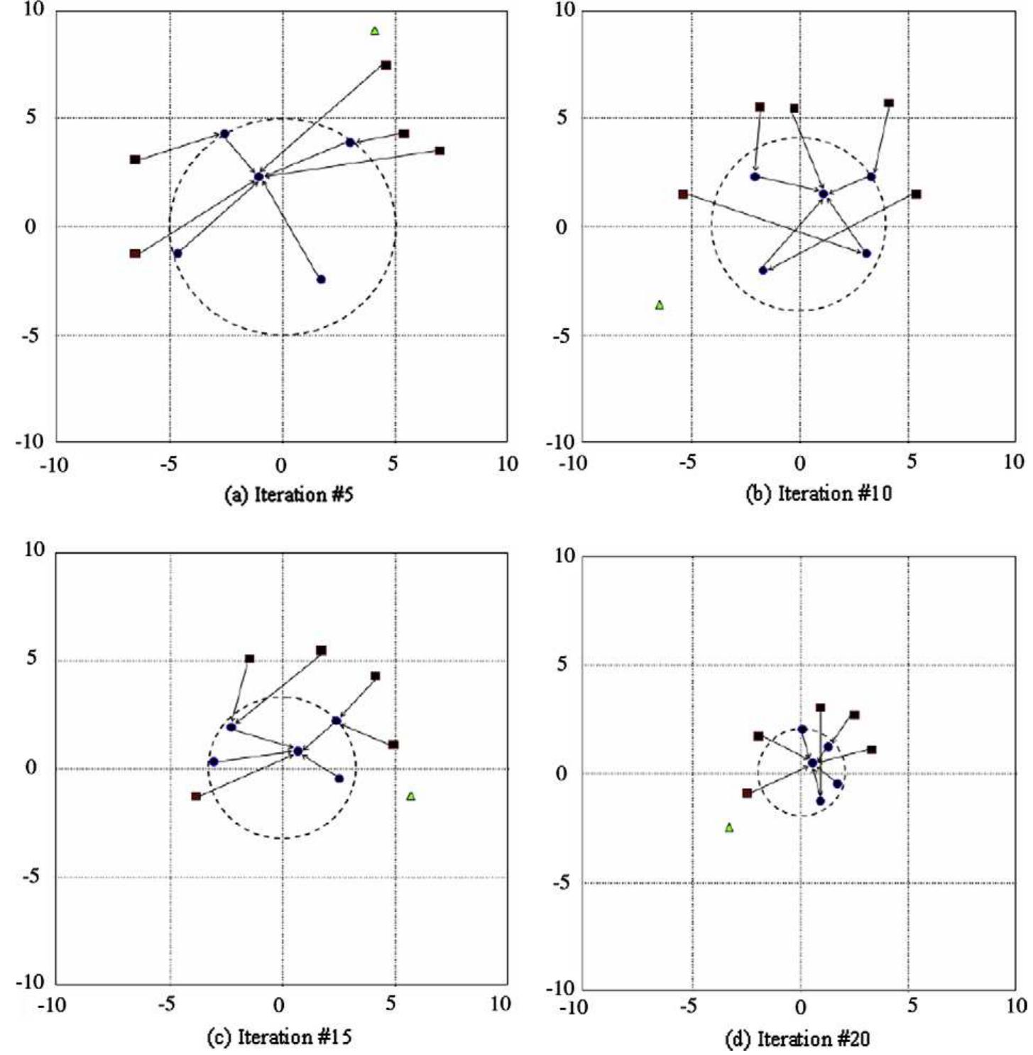 Distribution of different types of bees on the two dimension