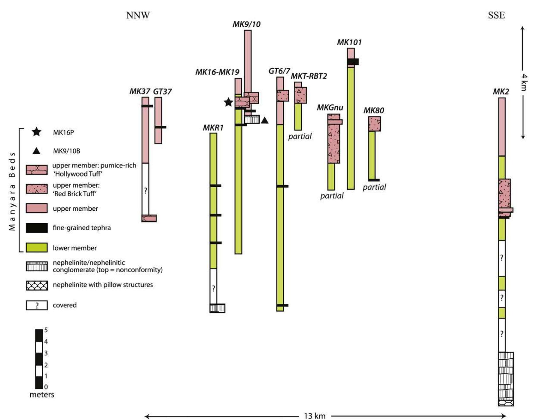 Fence diagram showing manyara beds stratigraphic sections