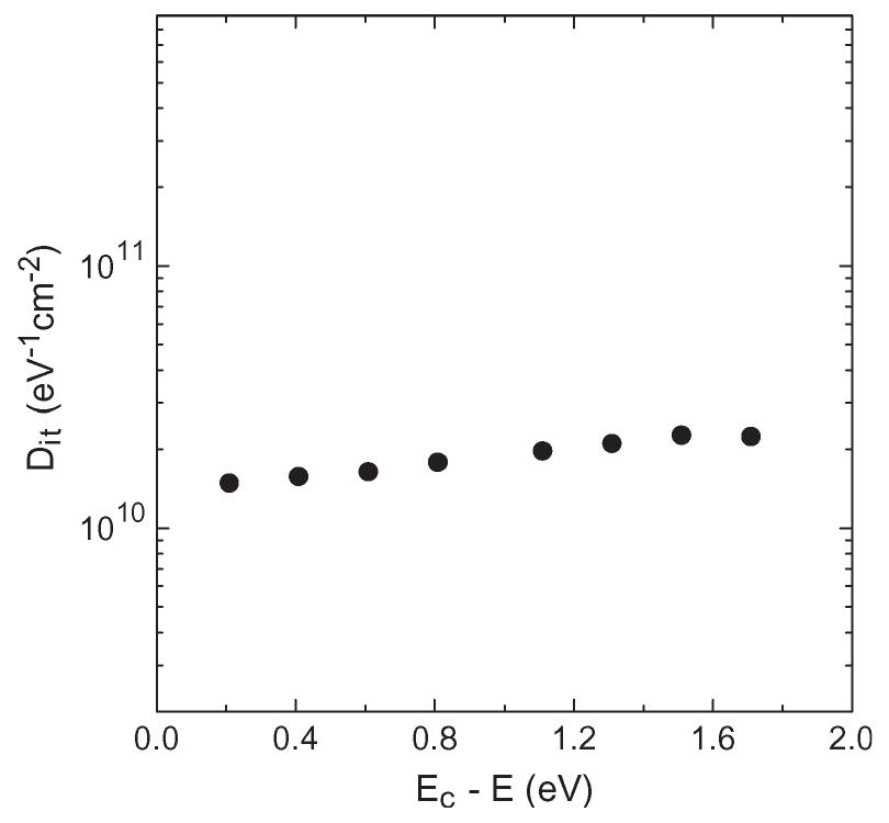 Interface trap density of mos diode between (ceo.33,