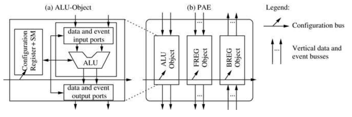 Pae and alu structure.