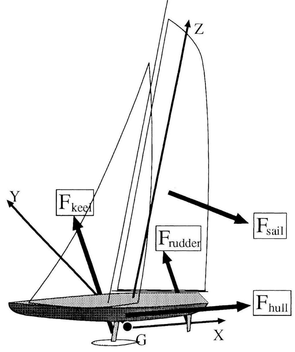 Schematic sketch of an l[acc-class yacht and its coor-