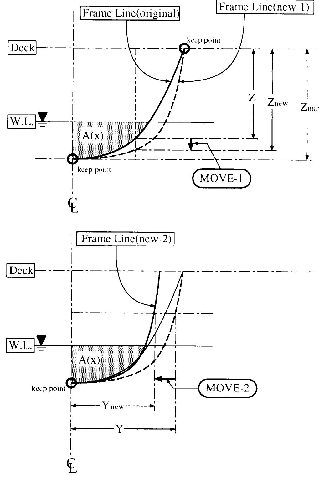 Schematic sketch of the procedure for frame-line