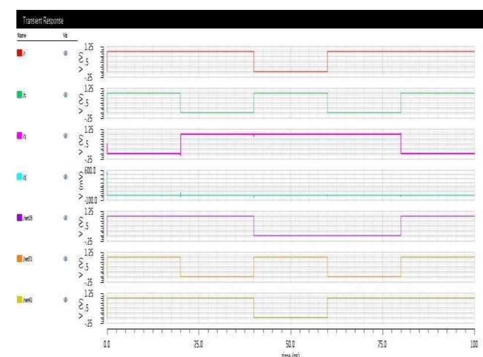 Waveform of conventional cmos circuit figure 4; schematic