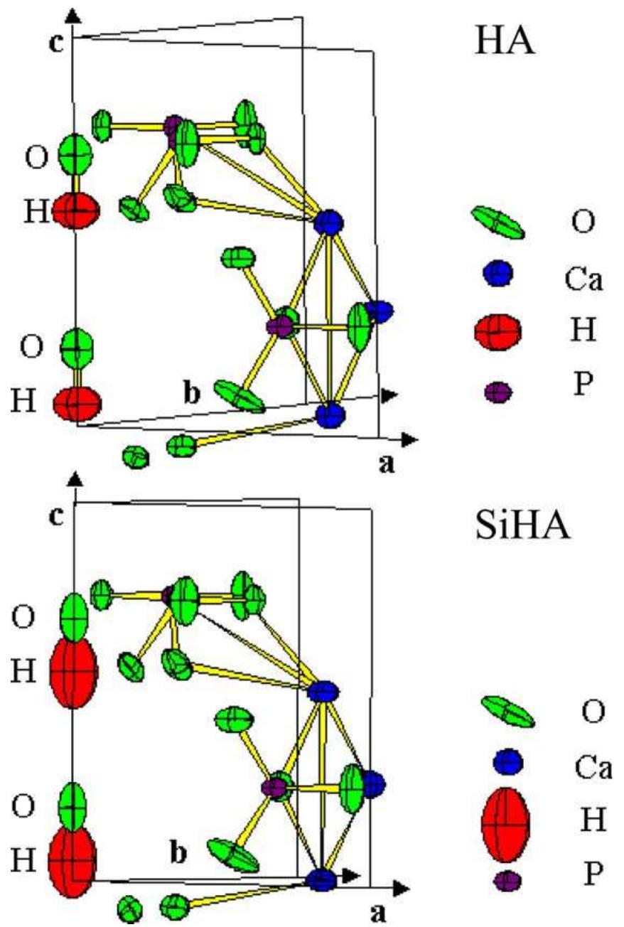 Thermal ellipsoids schematic drawing for hydroxyapatite and