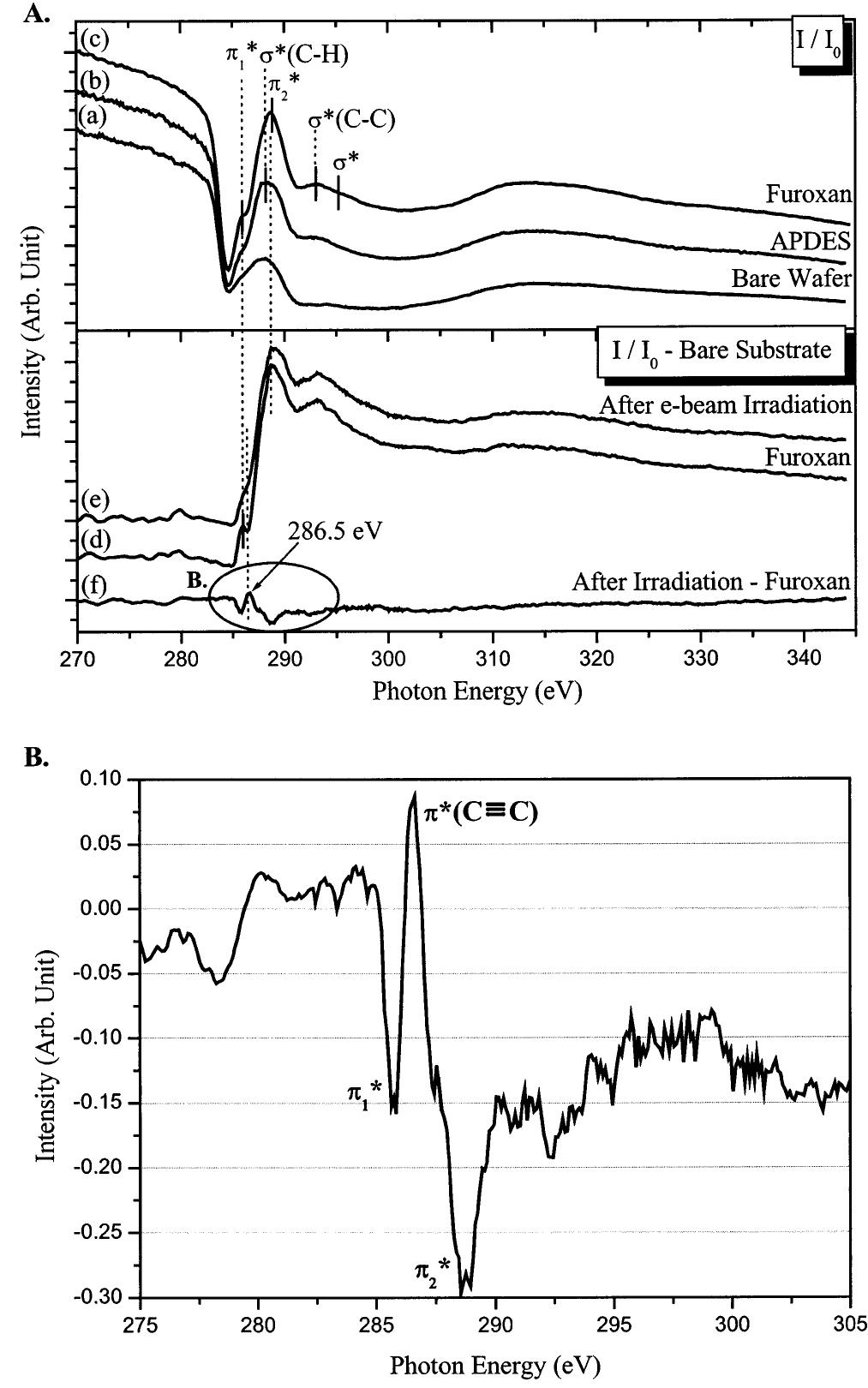 (a) carbon k-edge nexafs spectra of (a) bare wafer, (b)