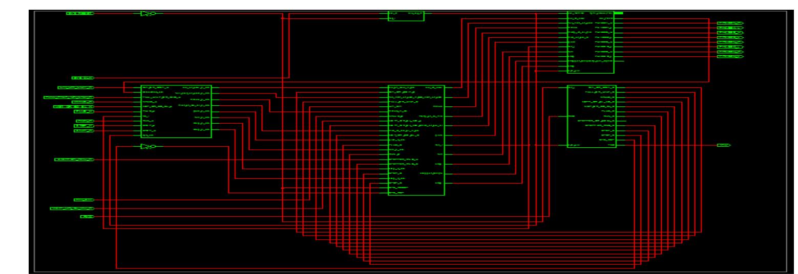 Rtl schematic pwm module pid implementation on fpga for