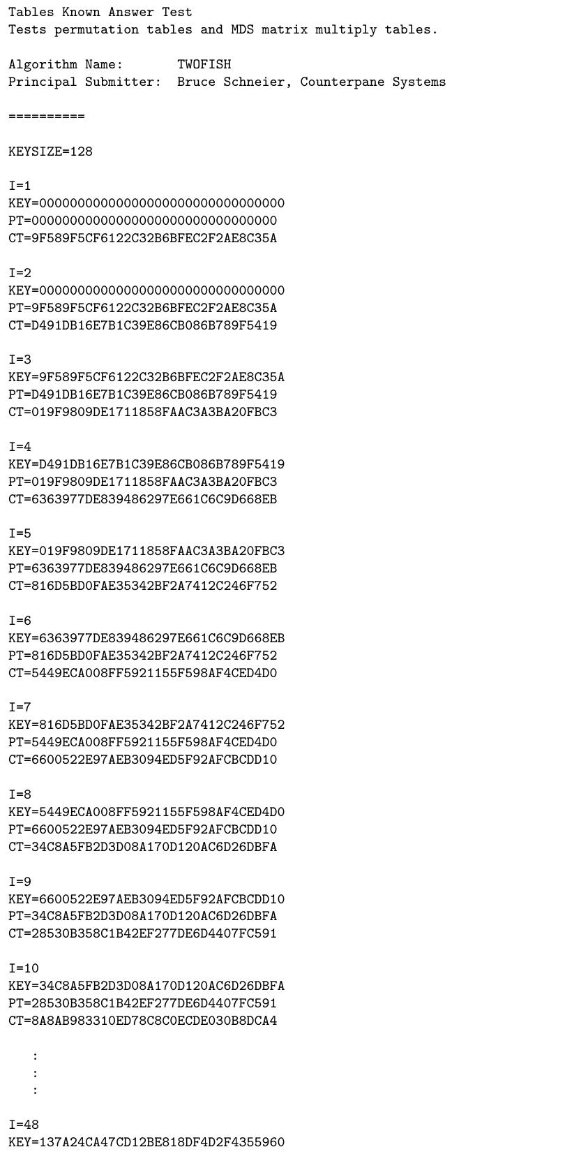 Table 10 - The Twofish Encryption Algorithm Table 10 - The Twofish Encryption Algorithm
