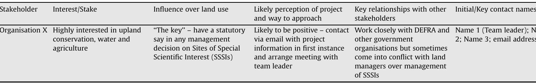 Extendable stakeholder interest-influence table with example