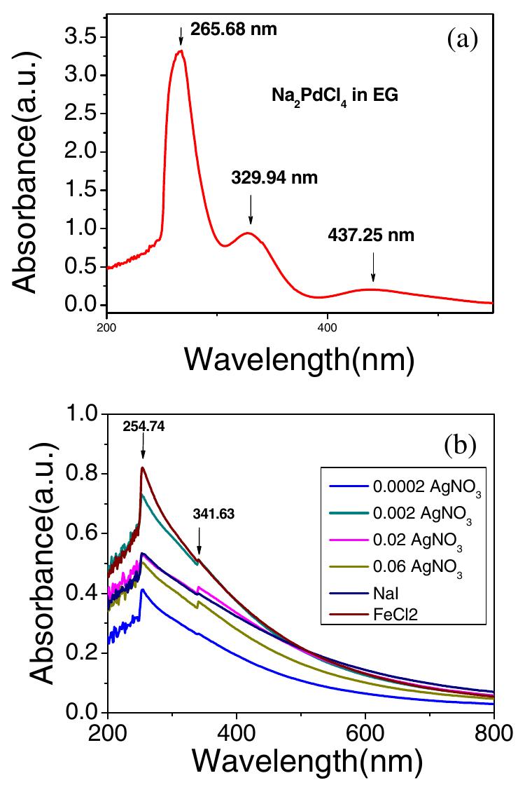 Figure 1 - from Chemical synthesis and characterization of